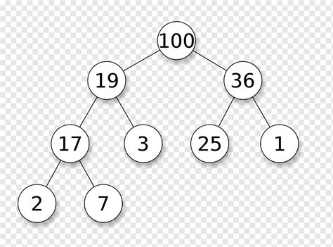 binary heap min max heap data structure heapsort heap angle white
