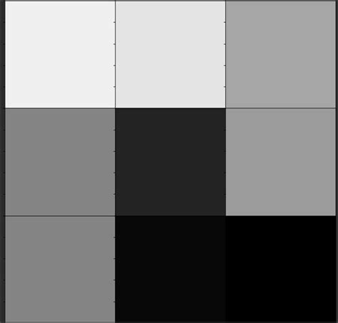 Python Gray Scale Color 0 255 To Matplotlib Colors Representation Stack Overflow
