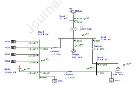 load flow analysis of scenario 1 when svcs are inactive download