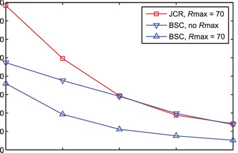 Network Lifetime Comparison With Different Network Area Download Scientific Diagram