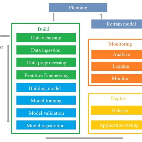 Mlops Workflow For Biomedical Images Download Scientific Diagram