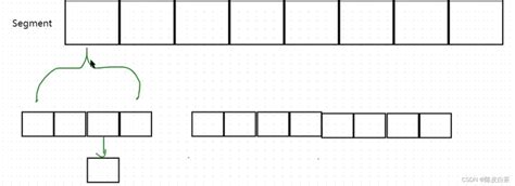 仅此一篇，打通hashmap，hashmap详解（17 18）底层原理详解hashmap底层实现原理17和18 Csdn博客