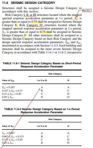 Asce 7 16 116 Seismic Design Category Rstructuralengineering Asce 7 16 116 Seismic Design Category Rstructuralengineering