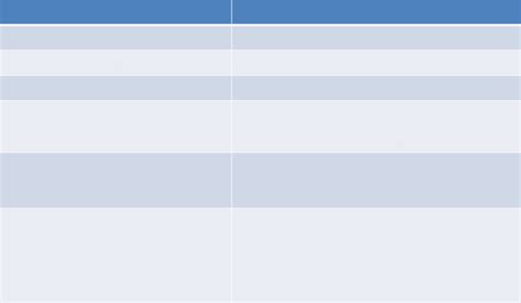 Lenovo Distributed Storage Solution