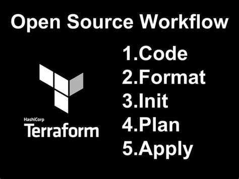 Automating Aws Infrastructure Provisioning Using Concourse And