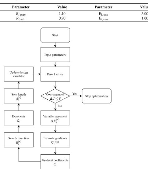 Figure 1 From Numerical Optimization Of The β Type Stirling Engine