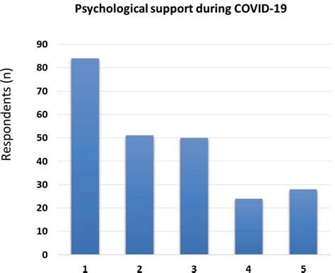 Gap Prioritization Grade 15 5 The Maximum In The Area Of Download Scientific Diagram