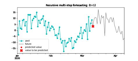 Skforecast Time Series Forecasting With Python And Scikit Learn