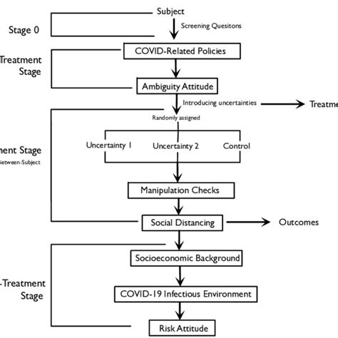 Tree Diagram Of Prepositional Phrase Another Example Of Prepositional
