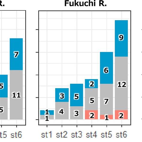 The Number Of Taxa Detected By Edna Metabarcoding With Qmiseq Blue A