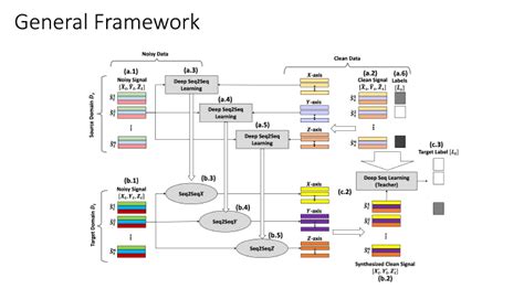 Boosting Lying Posture Classification With Transfer Learning Emil