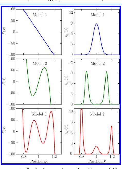 Figure 1 From Analysis Of Trajectory Entropy For Continuous Stochastic Processes At Equilibrium