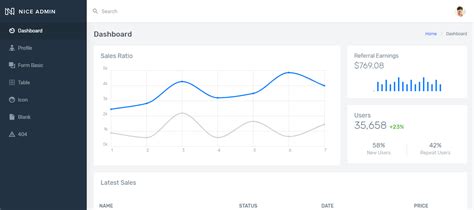 35 Free And Easy To Use Bootstrap 4 Ecommerce Templates You Should Try
