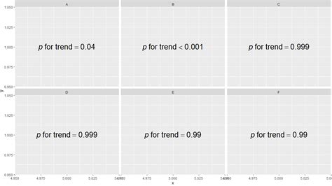 R How To Fix Problem With For In The Ggplot2 Label Stack Overflow