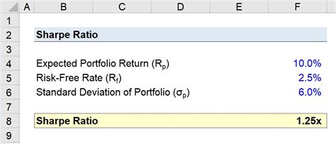 A Guide To Calculate And Apply Sharpe Ratio EBC Financial Group