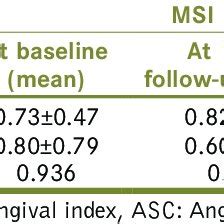 Comparison Of Periodontal Parameters Modified Plaque Index Modified Download Scientific