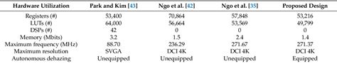 Table 5 From Design Of An Fpga Based High Quality Real Time Autonomous Dehazing System