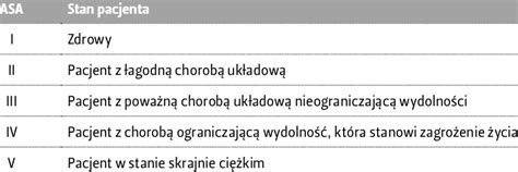 Asa Physical Status Classification System Download Scientific Diagram