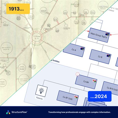 Series A Press Release Structureflow