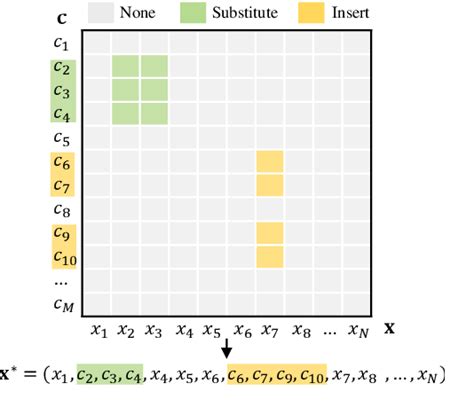 figure 2 from incomplete utterance rewriting as semantic segmentation semantic scholar