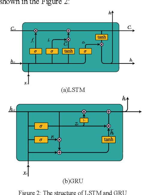 Figure 1 From Vessel Trajectory Prediction Based On Ais Data And Bidirectional Gru Semantic