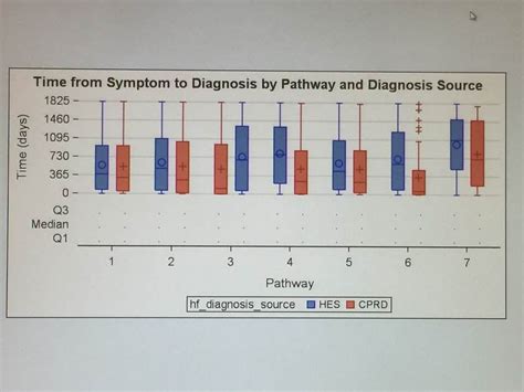 Proc Sgplot Xaxistable Sas Support Communities