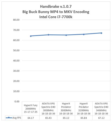ADATA XPG Spectrix D GB RGB DDR Memory Review Page Of Legit Reviews