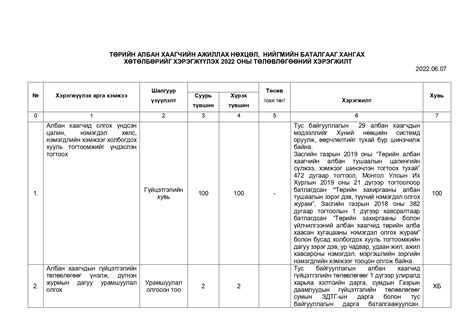 2022 оны төрийн албан хаагчийн ажиллах нөхцөл нийгмийн баталгааг хангах хөтөлбөрийн хэрэгжилт