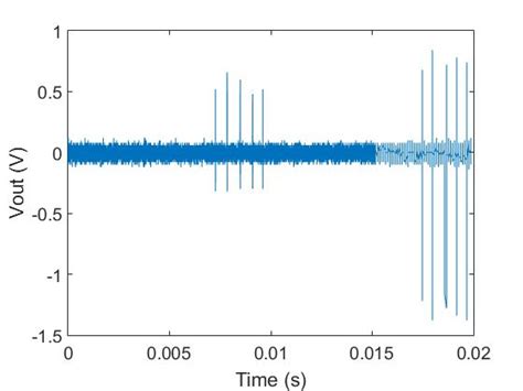 Experimental Self Mixing Signal Acquisition For A Distance Of 60 Cm