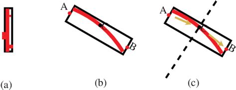 Figure 1 From Research And Application Of Automated Real Time Detection Of Circular Arcs On