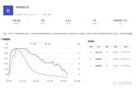 信鸽舆情 315临近 桃李面包能否逃离“飞刀门”之殇
