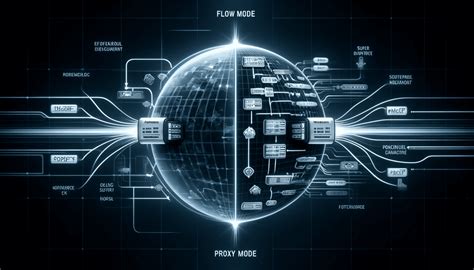 Modos De Funcionamento Do Fortigate Flow Mode Vs Proxy Mode DANRESA Portal