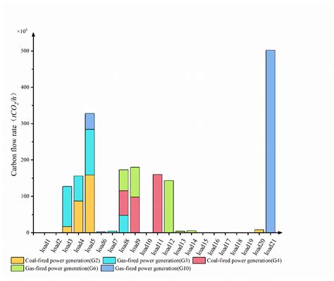 Sustainability Free Full Text Multi Objective Optimal Power Flow