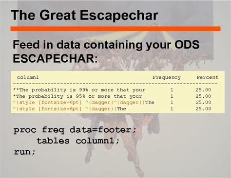 The Great Escape Char Prepared By Louise Hadden Lead