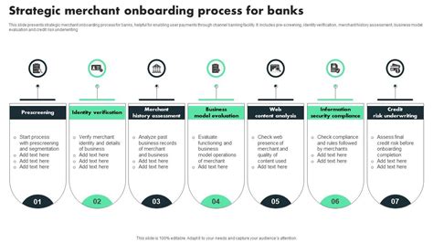 Strategic Merchant Onboarding Process For Banks PPT Template