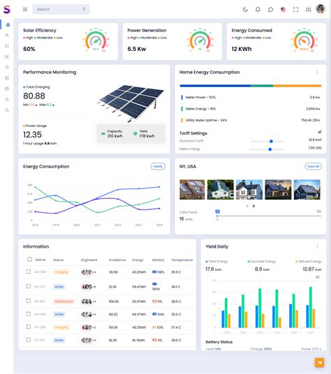Solar Meter Dashboard Live Solar Energy Monitoring