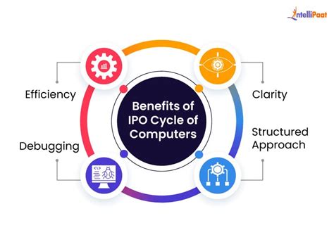 Ipo Cycle Explained Key Stages And Processes