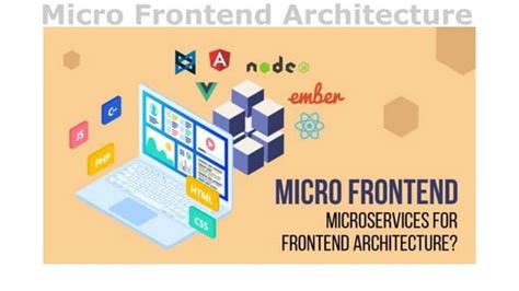 Architecture Of Microfrontend Using Kubernetes Ppt