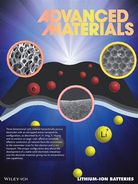 Lithium‐ion Batteries Ultrahigh Rate Capabilities Of Lithium‐ion