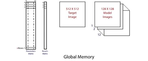 Vectorized Inputsvectorized Outputs Of The Shape Based Segmentation Download Scientific
