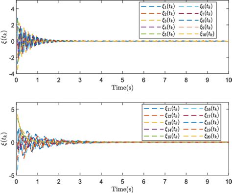 Figure From Design Of Observer Based Discrete Type PID Control For Reconstructed Jump Model
