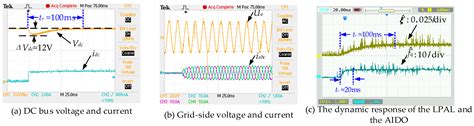Discrete Time Adaptive Control For Three Phase Pwm Rectifier