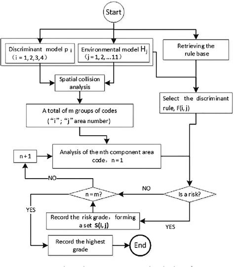 Figure 11 From A Bim Based Identification And Classification Method Of Environmental Risks In