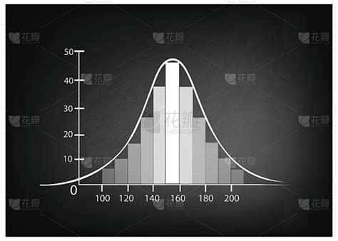 黑板上的正态分布图或高斯钟形曲线