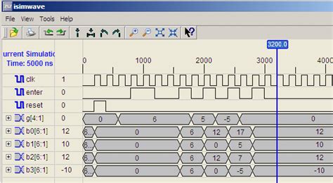 Walsh Transform Of Signal Xt Figure 10 Walsh Transform Of Signal Gt