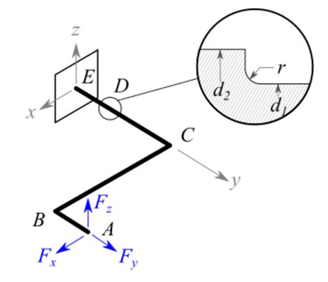 Solved Please Draw The FBD For All The Sections In This Chegg Com