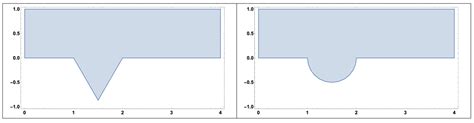 Hydrodynamic Porosity A New Perspective On Flow Through Porous Media