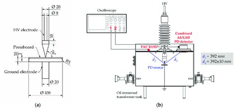 A Schematic Diagram Of The Measurement System For Evaluating The Download Scientific Diagram