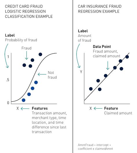 Apache Spark Machine Learning Tutorial Hpe Developer Portal