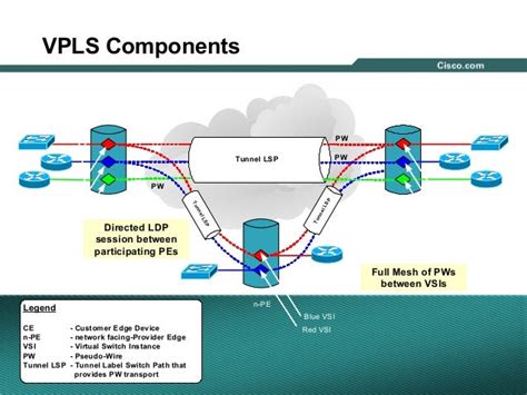 Cisco Virtual Private Lan Service Vpls Technical Deployment Overview